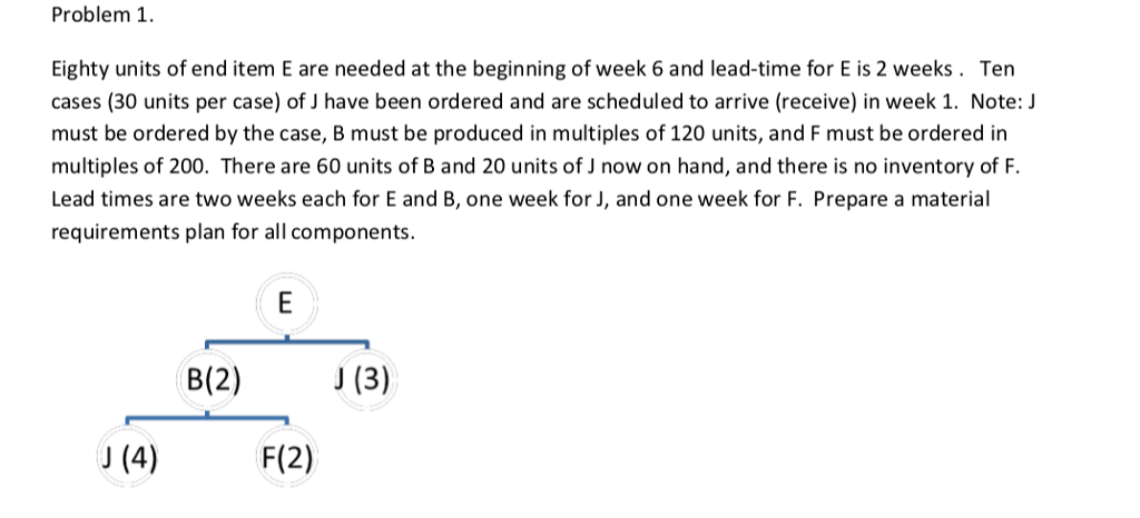 Solved Problem 1. Eighty units of end item E are needed at | Chegg.com