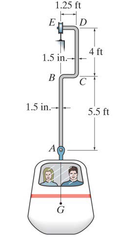 Solved The gondola and passengers have a weight of 1450 lb | Chegg.com