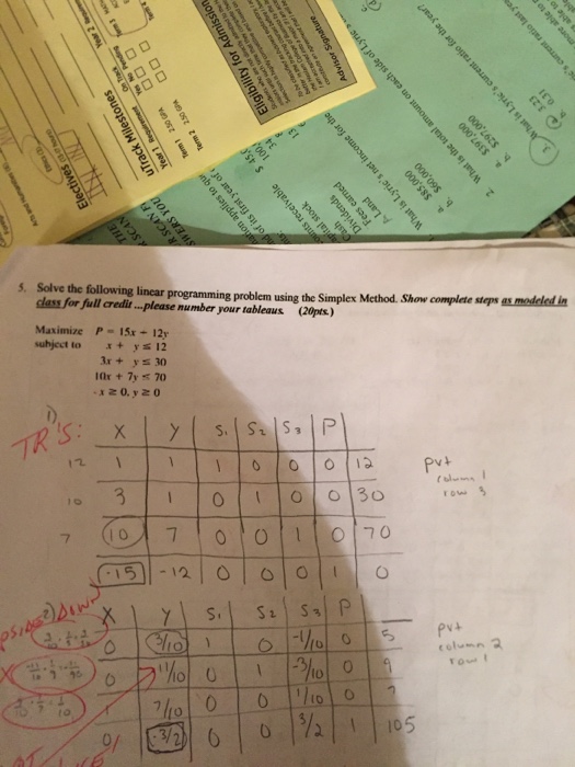 Solved Solve the following linear programming problem | Chegg.com