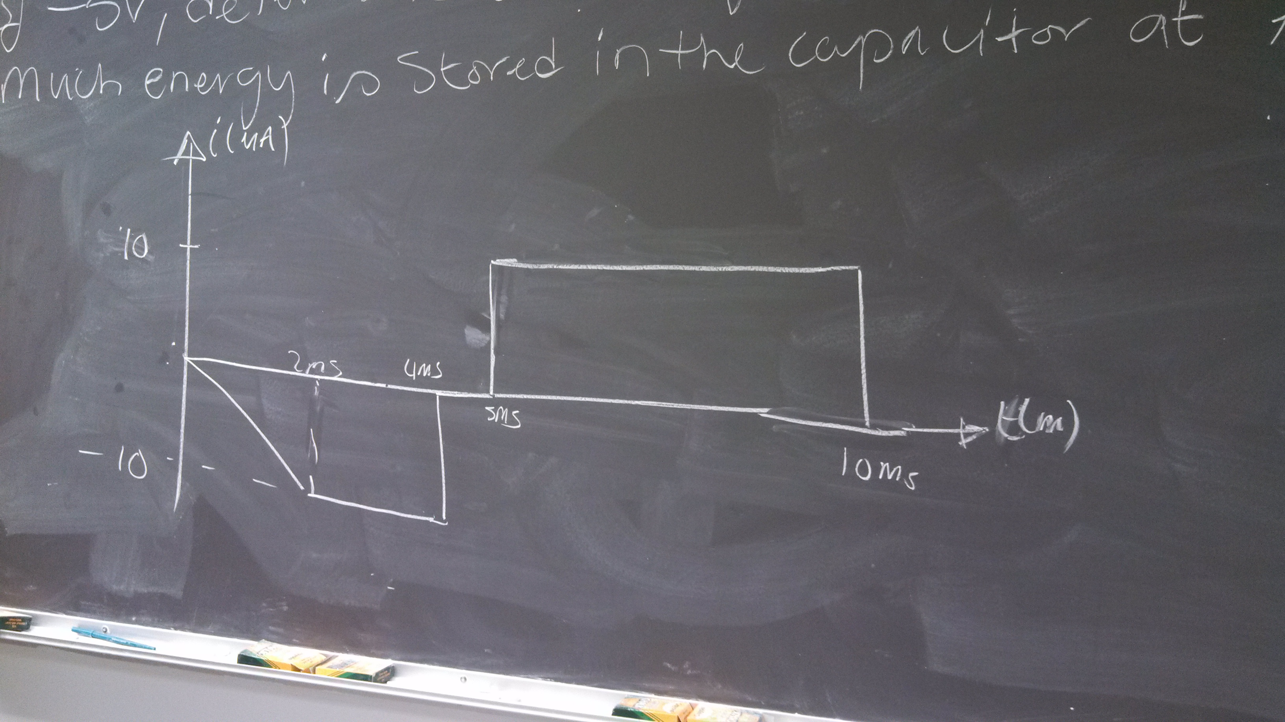 The waveform for the current in a 1 nanofarad | Chegg.com