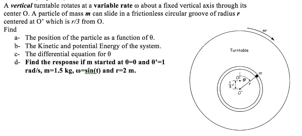 A vertical turntable rotates at a variable rate ω | Chegg.com