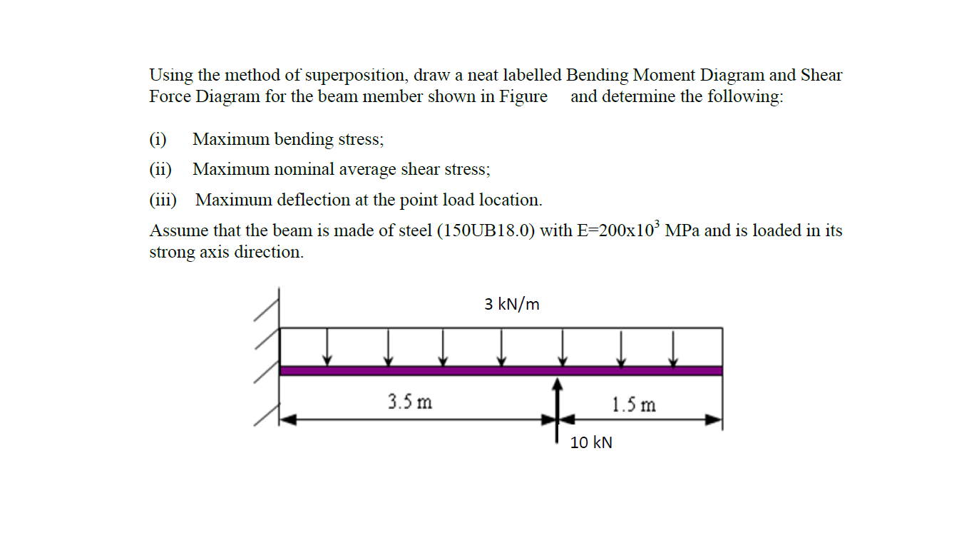 Solved Using the method of superposition, draw a neat | Chegg.com