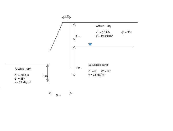 Solved Coefficient of friction between gravity wall base and | Chegg.com