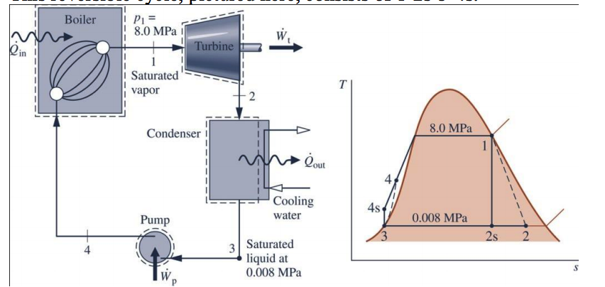 Solved Consider the following four processes to make up what | Chegg.com