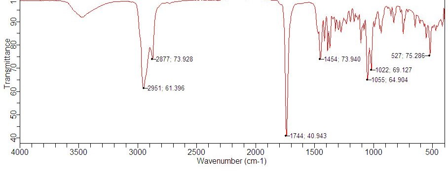 Camphor Nmr Spectrum Camphor Nmr Spectrum