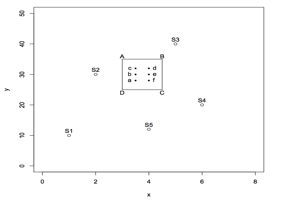 Consider the data shown on the rectangle of the | Chegg.com