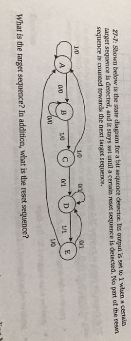 Solved Shown below is the state diagram for a bit sequence | Chegg.com