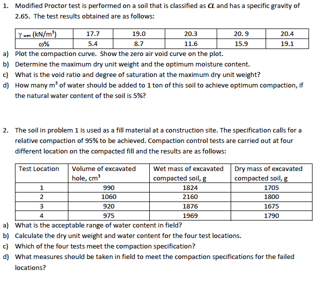 Solved Modified Proctor test is performed on a soil that is | Chegg.com