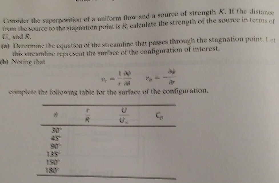Solved Consider the superposition of a uniform flow and a | Chegg.com Solved Consider the superposition of a uniform flow and a | Chegg.com