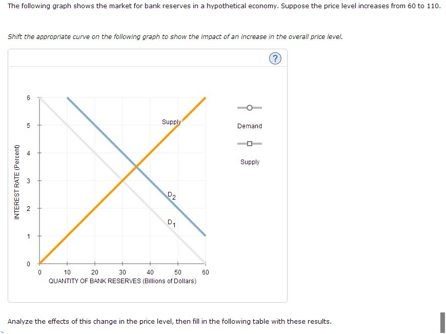 Solved The following graph shows the market for bank | Chegg.com