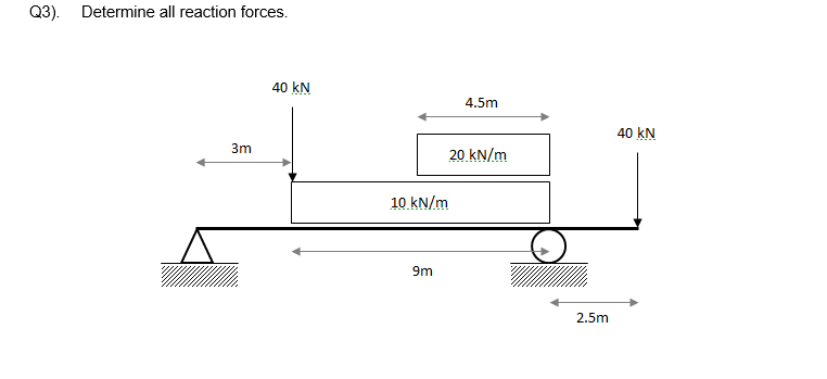 Solved Determine all reaction forces. | Chegg.com