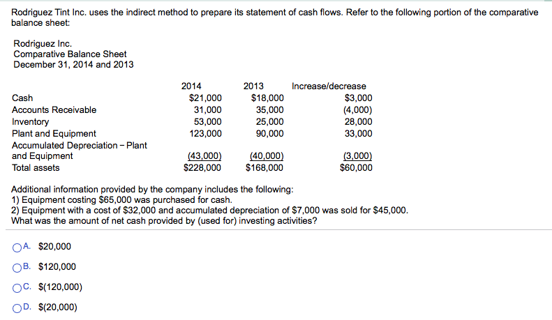 Solved Source Today earned net income of $70,000 after | Chegg.com