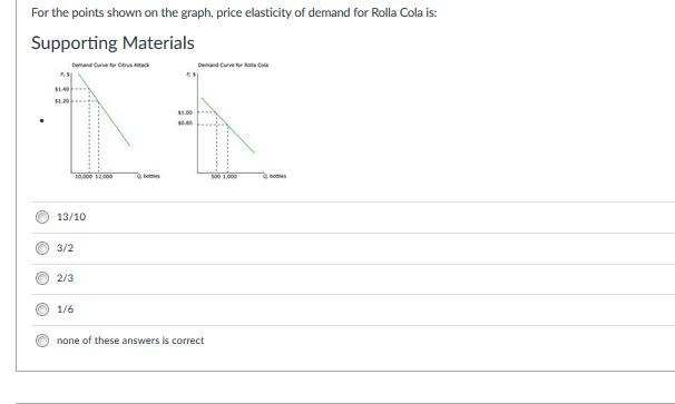 For the points shown on the graph, comparing price | Chegg.com