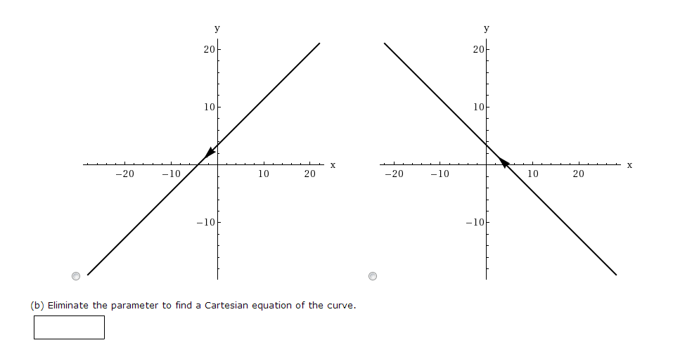 Solved Consider the parametric equations below. x = 5t - 3, | Chegg.com