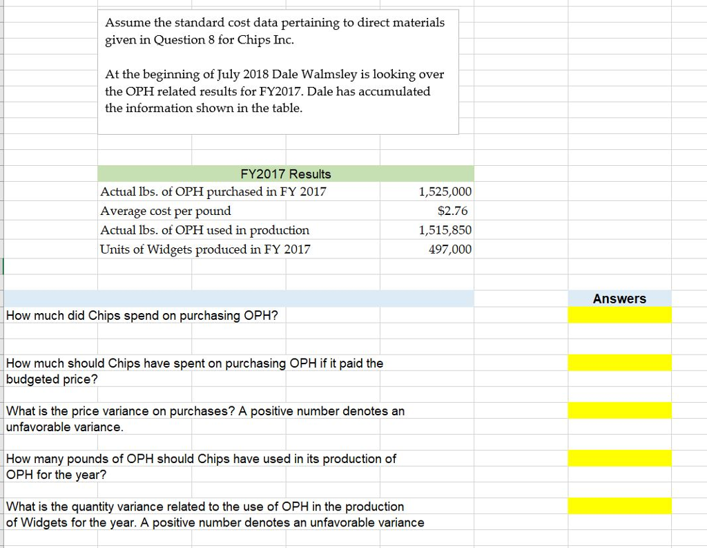 Solved Assume the standard cost data pertaining to direct | Chegg.com