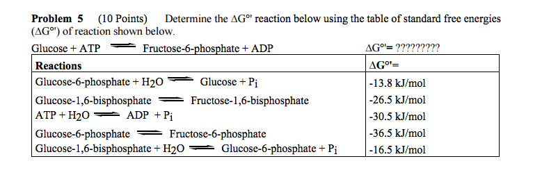 Solved Determine the delta G degree' reaction below using | Chegg.com