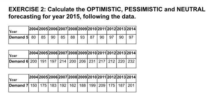 Solved Calculate the OPTIMISTIC, PESSIMISTIC and NEUTRAL | Chegg.com