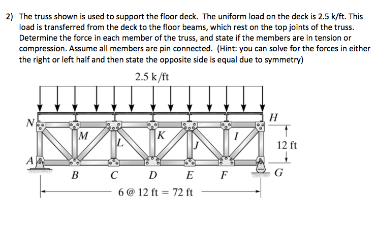Solved The Truss Shown Is Used To Support The Floor Deck