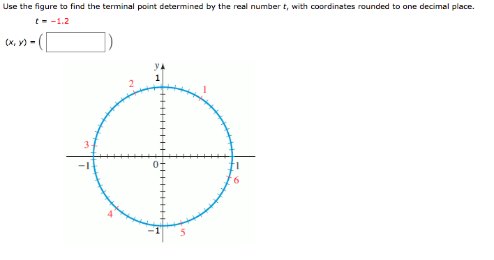 Solved Find the terminal point P(x, y) on the unit circle | Chegg.com