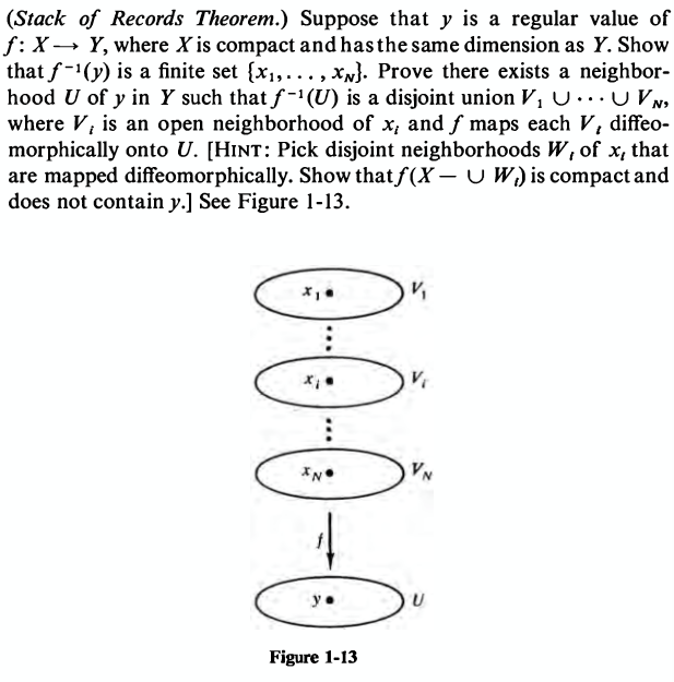 Solved (Stack of Records Theorem.) Suppose that y is a | Chegg.com
