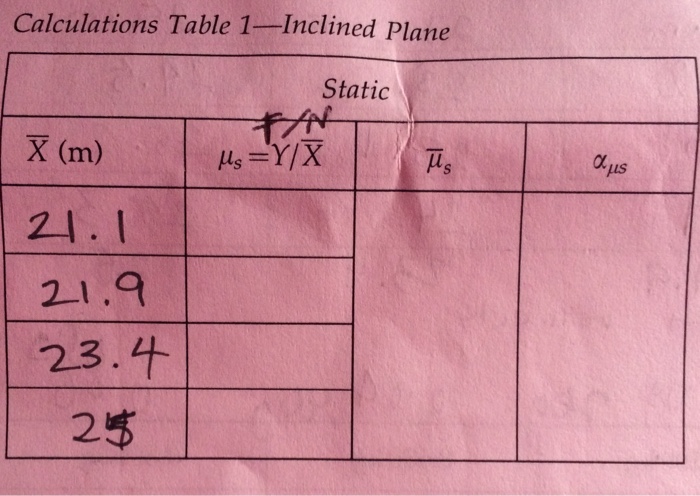 Calculations table 1-inclined plane | Chegg.com