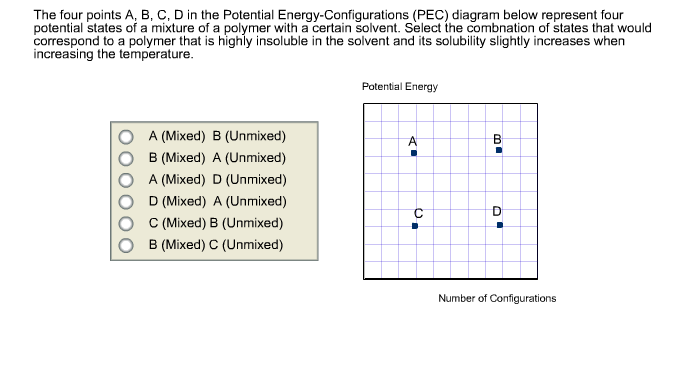 The four points A, B, C, D in the Potential | Chegg.com