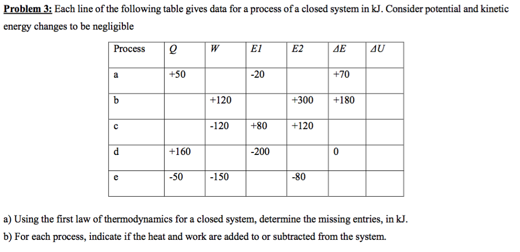Solved Each line of the following table gives data for a | Chegg.com