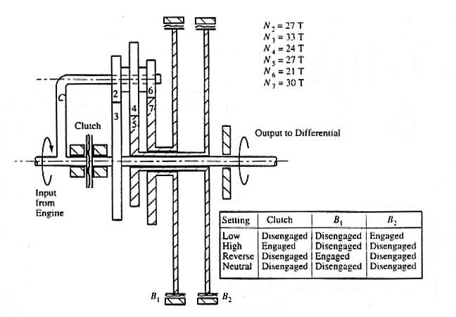 The figure below shows the planetary gear trains that | Chegg.com