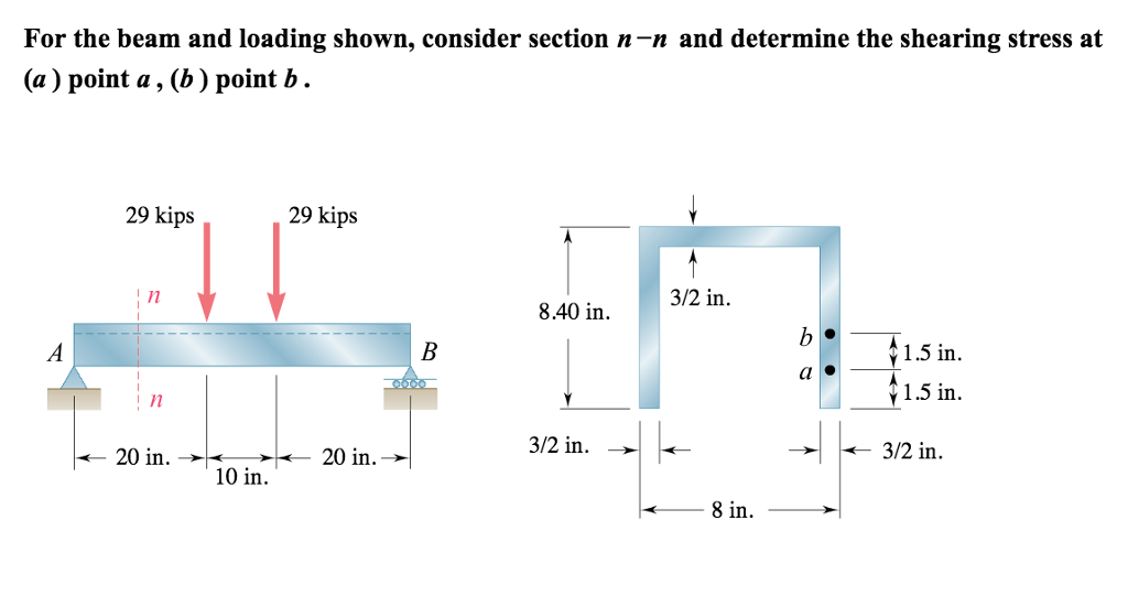 Solved For the beam and loading shown, consider section n-n | Chegg.com