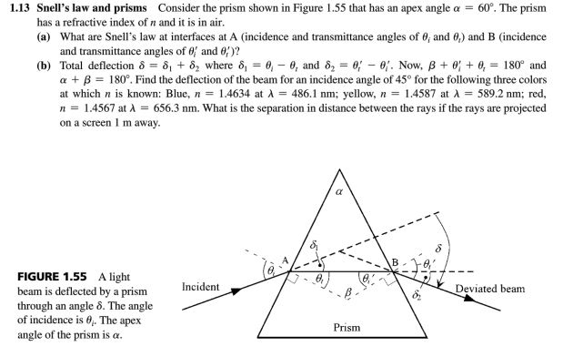 Solved Snell's law and prisms Consider the prism shown in | Chegg.com