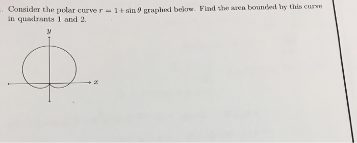 Solved Consider the polar curve r = 1 + sin theta graphed | Chegg.com