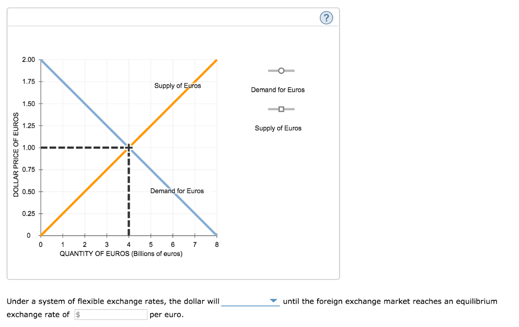 Foreign Exchange Market Graph