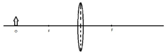 Solved Q2- An upright object is 50 cm from a converging lens | Chegg.com