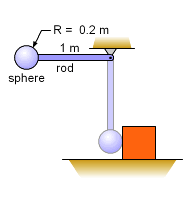 Solved A sphere-rod body is released from rest in the | Chegg.com
