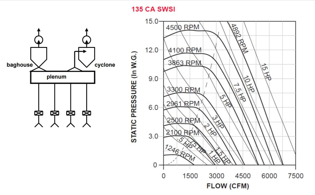 1. Two identical Cook 135 CA SWSI/CF at 4500 rpm are | Chegg.com