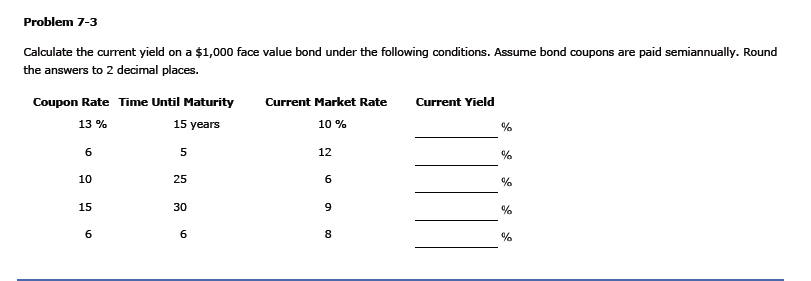 Solved Calculate the current yield on a $1,000 face value | Chegg.com