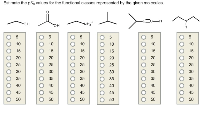 Solved Estimate the pKa values for the functional classes | Chegg.com