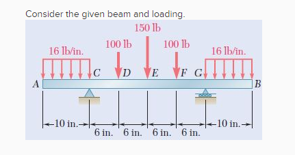Solved Determine the maximum absolute values of the shear | Chegg.com