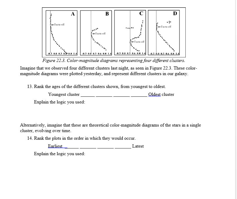 Solved Figure 22.3. Color-magnitude diagrams representing | Chegg.com