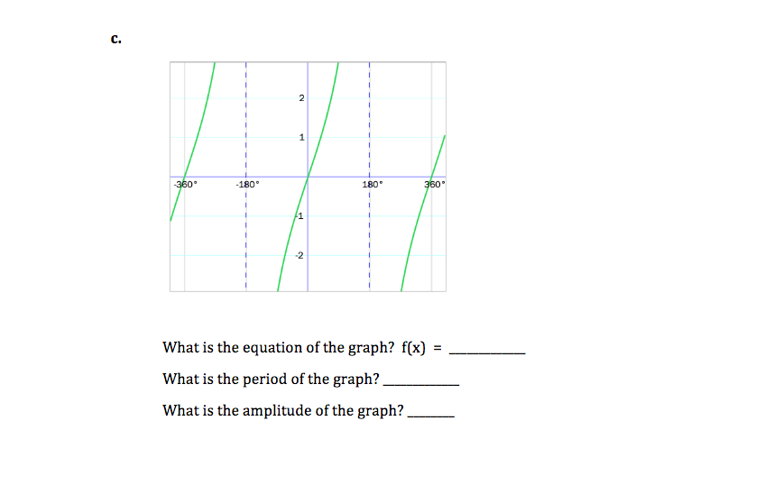 Solved 4. Below are 3 graphs. Answer 3 questions about each | Chegg.com