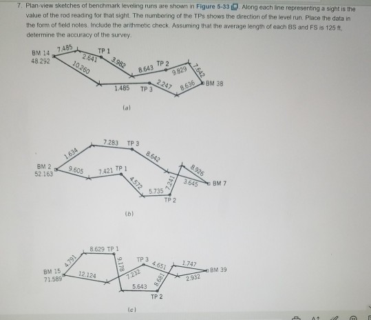 Solved 7. Plan-view sketches of benchmark seveling runs are | Chegg.com