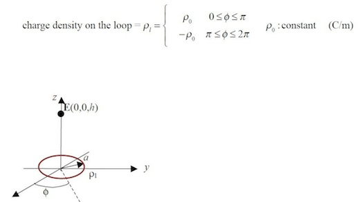 Solved Circular line with radius a on xy plane has a | Chegg.com