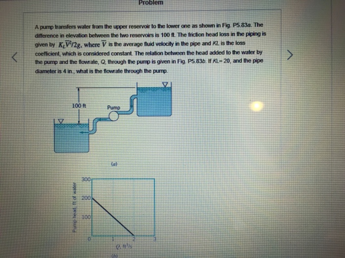 Solved A pump transfers water from the upper reservoir to | Chegg.com