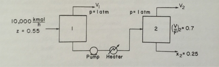Solved Two flash distillation chambers are hooked together | Chegg.com