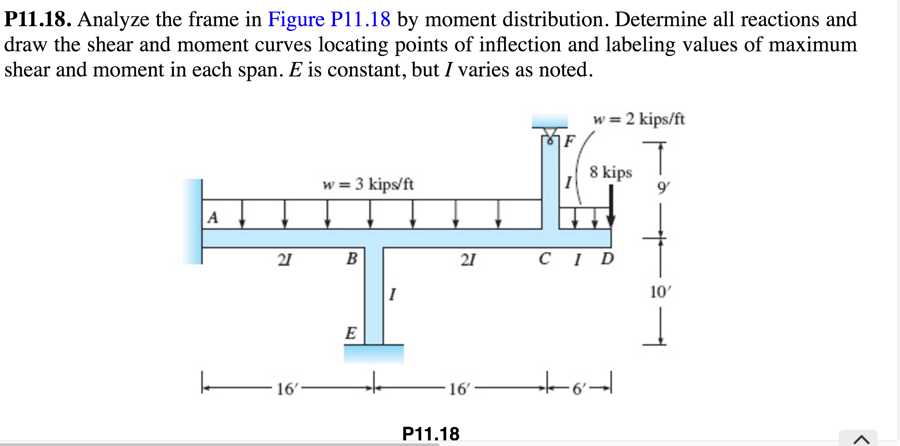 Solved P11.18. Analyze the frame in Figure P11.18 by moment | Chegg.com