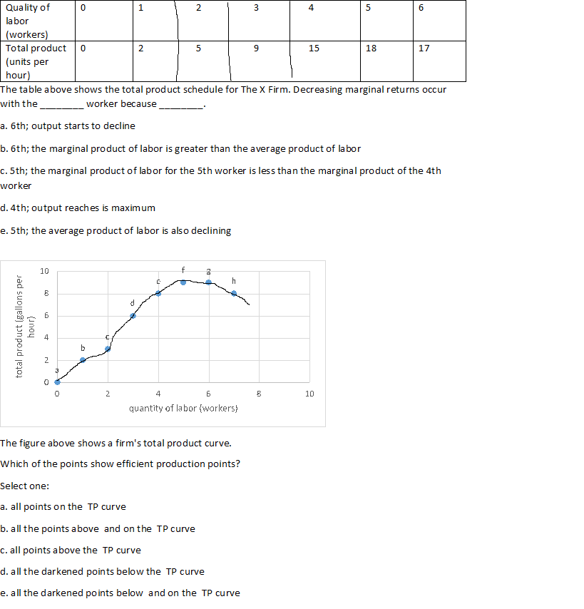 Solved The table above shows the total product schedule for | Chegg.com