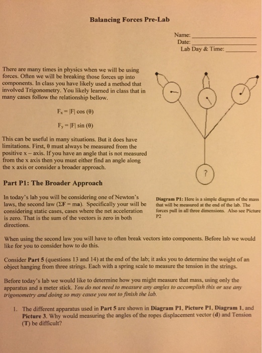 Solved Balancing Forces Pre-Lab Name: Date: Lab Day & Time | Chegg.com
