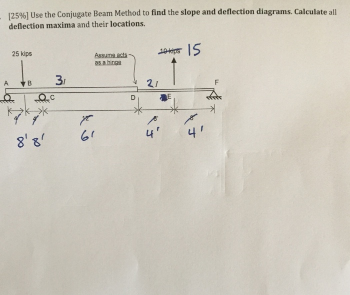 Solved Use the Conjugate Beam Method to find the slope and | Chegg.com