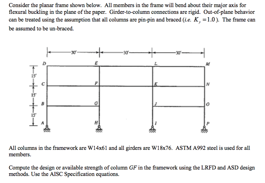 Solved Consider the planar frame shown below. All members in | Chegg.com