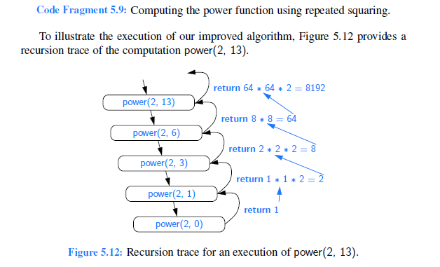 Solved 2. Recursion (Exercise R-5.4 in the textbook) (20 | Chegg.com